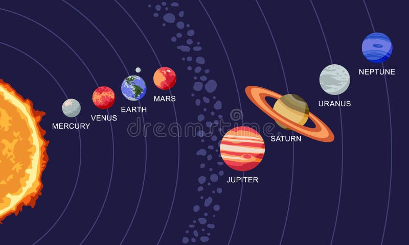Planets Going Around The Sun