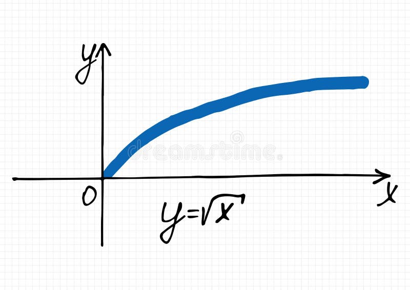 Vector Illustration Of Inverse Proportionality Graph For The Negative
