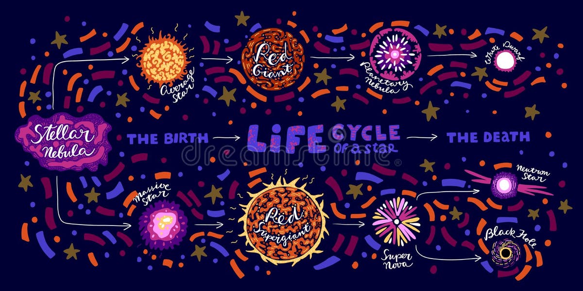 Life Cycle Star Stock Illustrations – 503 Life Cycle Star Stock ... Life Cycle Star Stock Illustrations – 503 Life Cycle Star Stock ...