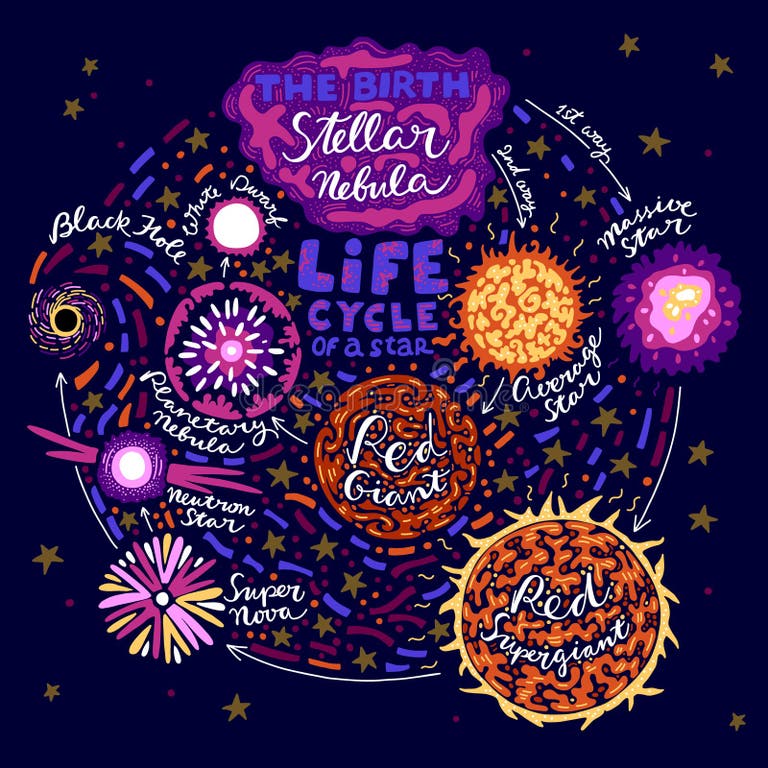 Life Cycle Star Stock Illustrations – 498 Life Cycle Star Stock ... Life Cycle Star Stock Illustrations – 498 Life Cycle Star Stock ...