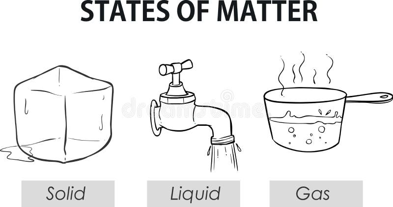 States Of Matter Vector Circles Infographic Illustration Structure