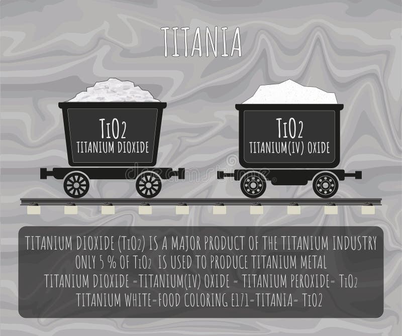Vector Illustration. Titanium Dioxide, Titanium Oxide or Titanium, is ...