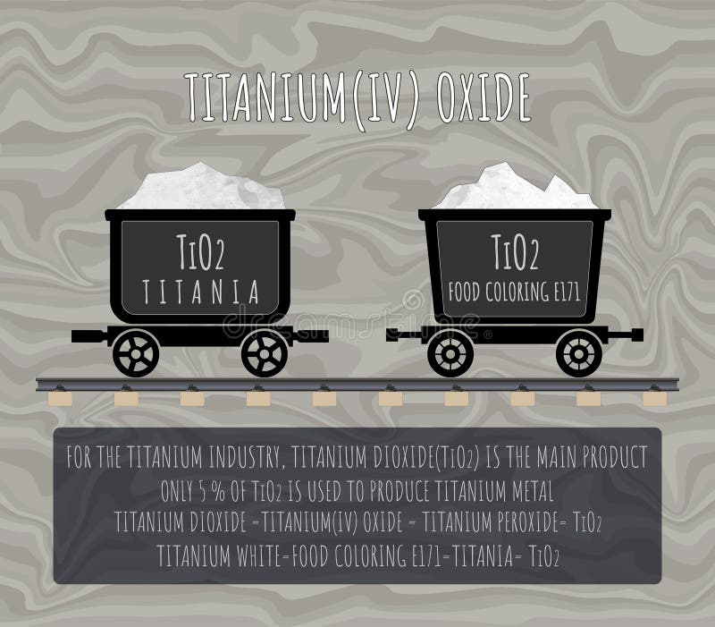 Vector Illustration. Titanium Dioxide, Titanium Oxide or Titanium, is ...
