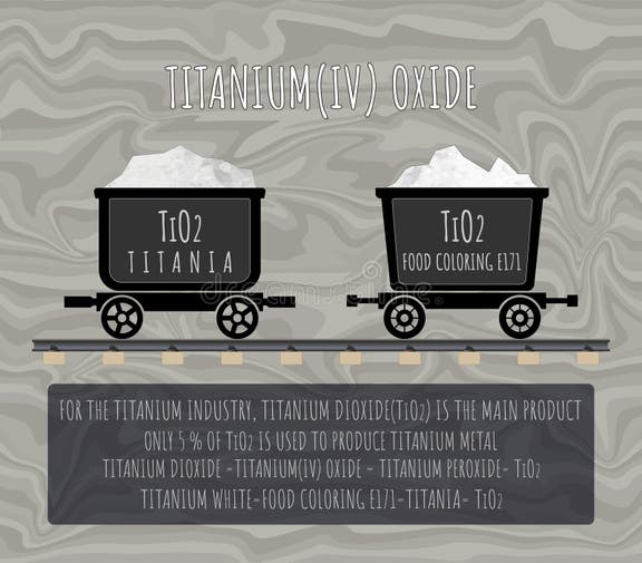 Vector Illustration. Titanium Dioxide, Titanium Oxide or Titanium, is ...