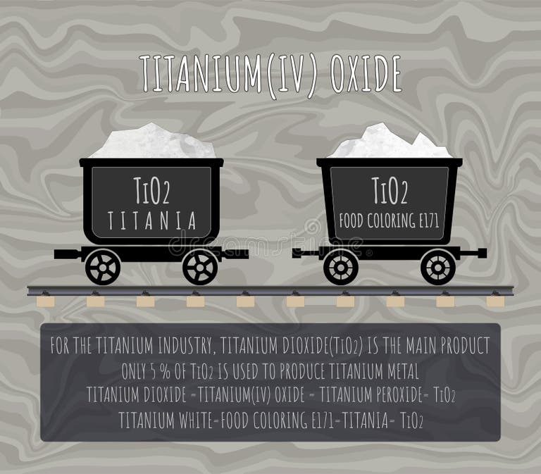 Vector Illustration. Titanium Dioxide, Titanium Oxide or Titanium, is ...