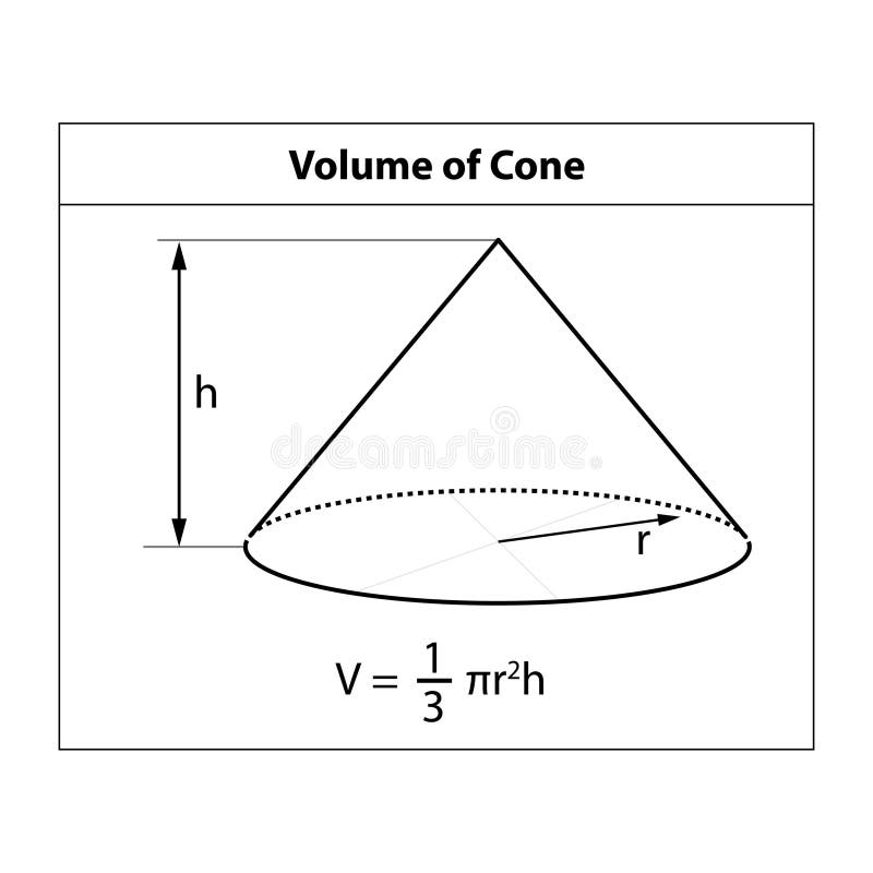 Cone Calculation Stock Illustrations – 240 Cone Calculation Stock ...