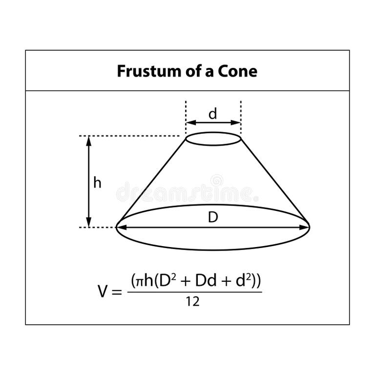 Vector Illustration: Volume of Frustum of Cone. 3D Shape Symbols Used ...