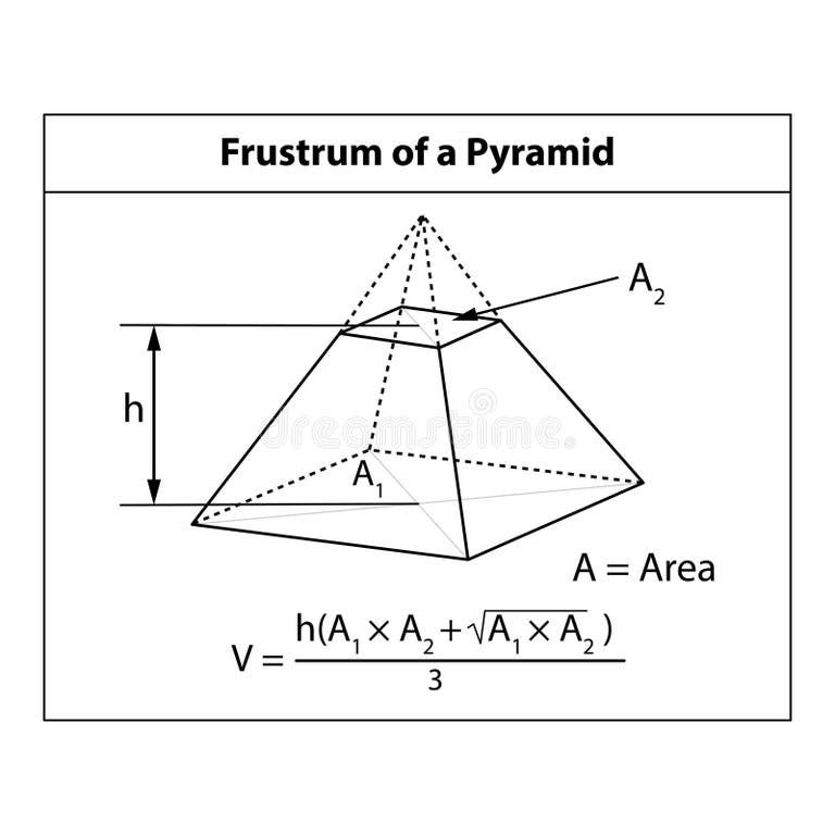 Frustum Stock Illustrations – 67 Frustum Stock Illustrations, Vectors ...