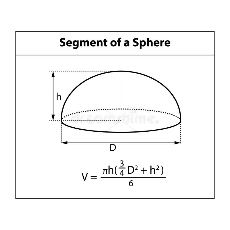 Sphere Segment Stock Illustrations – 1,129 Sphere Segment Stock ...