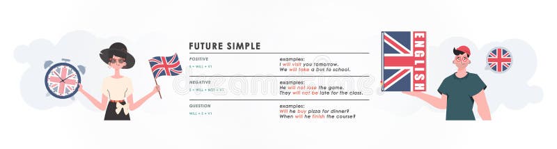 Future Simple Rule. Banner for Learning English. Vector. Stock Vector ...