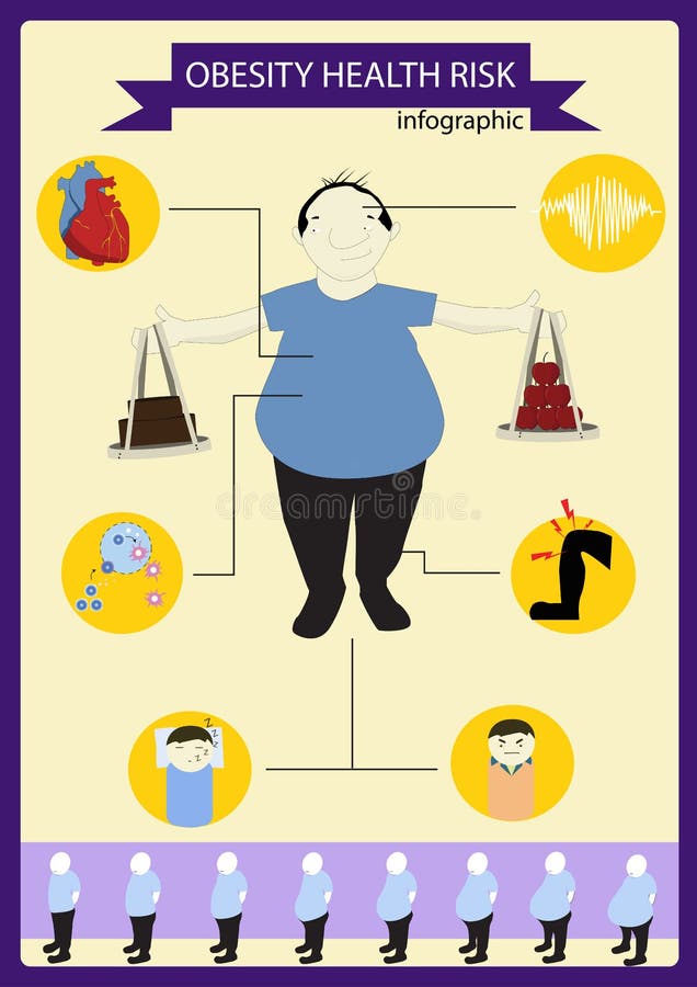 Vector Illustrator Illustration Fat Obese Health Risk Concept Stock ... Vector Illustrator Illustration Fat Obese Health Risk Concept Stock ...