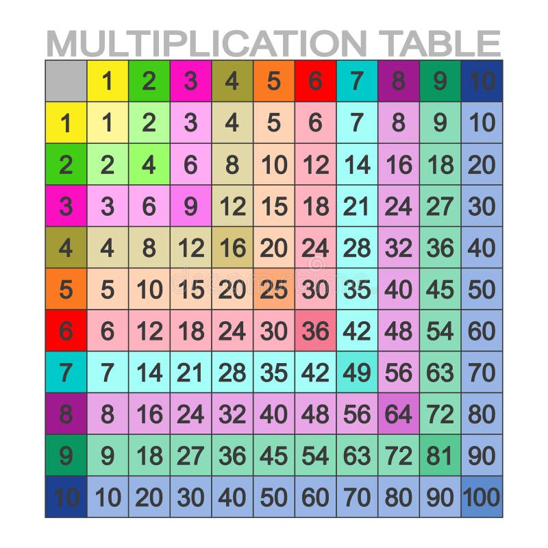Vector Image with Multiplication Table Stock Vector - Illustration of ...