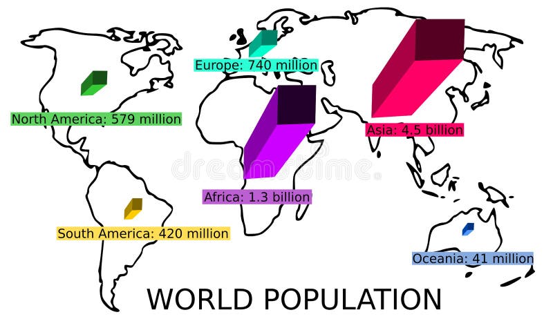 Continents Population Infographic Stock Vector - Illustration of vector ...