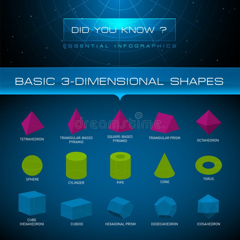 Vector Infographic - Basic 3-Dimensional Shapes Stock Vector ...