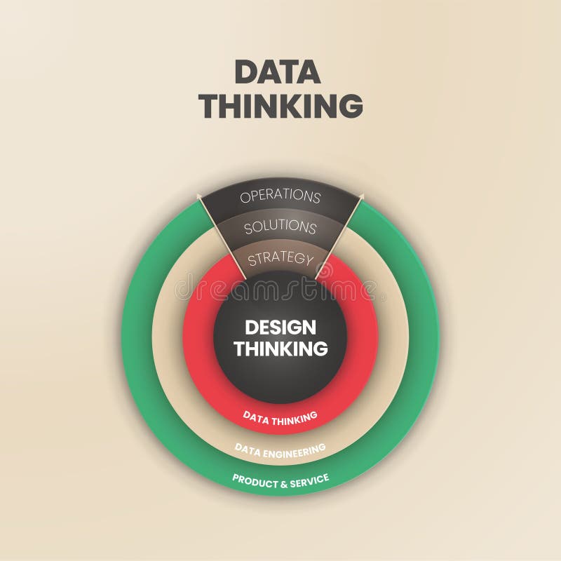 A Vector Infographic of Data Thinking Concept Has the Design Thinking ...