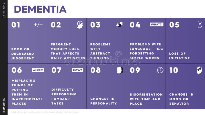 Vector Infographic Describing the Symptoms of Dementia. Examples and ...