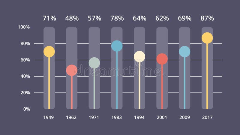 Vector Infographic, Diagram Chart, Graph Presentation. Business ...
