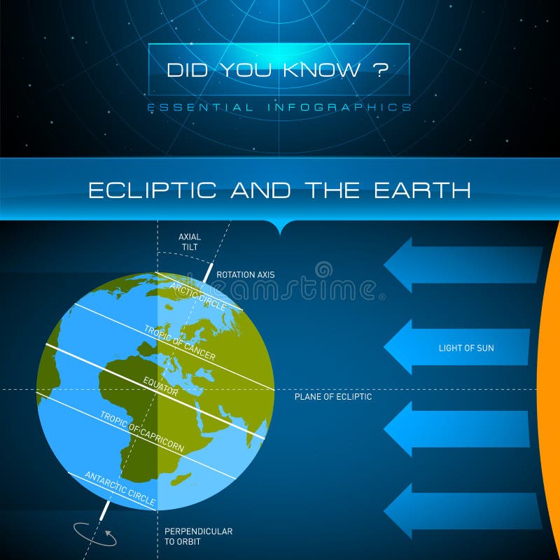 Vector Infographic - Ecliptic and the Earth Stock Vector - Illustration ...