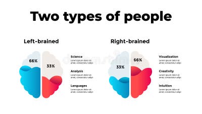 Human Brain Infographic. Left-brained and Right-brained Types of People ...