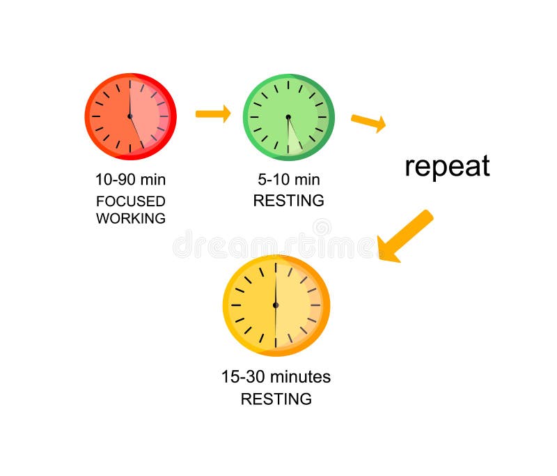 Vector Infographic Illustration of the Flowtime Technique, Time ...