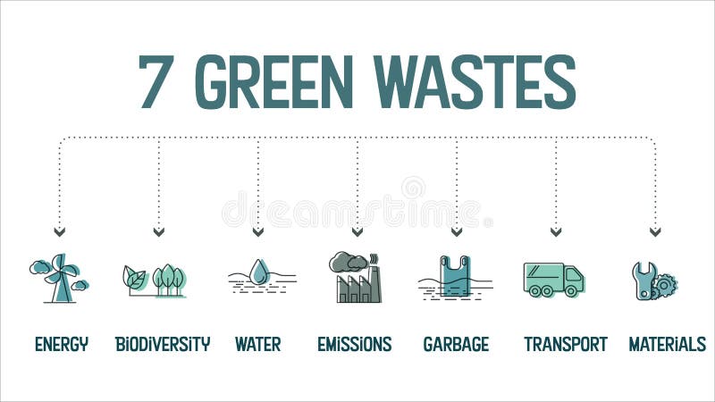 The Vector Infographic Illustration in the 7 Green Waste Reduction ...