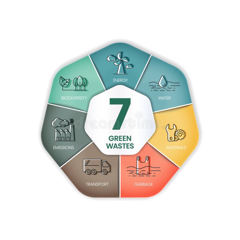 The Vector Infographic Illustration in the 7 Green Waste Reduction ...