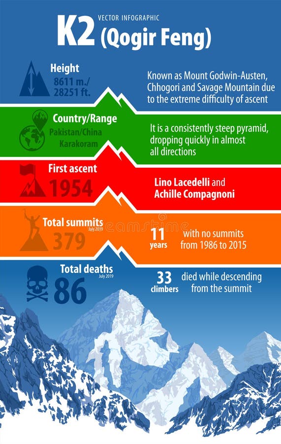 Seven Summits Infographic, Vector Illustration. the Highest Mountain ...