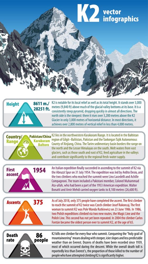 Vector Highest Mountains Infographic Stock Vector - Illustration of ...