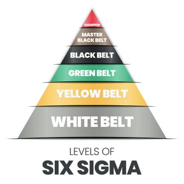 Sigma Hierarchy Stock Illustrations – 8 Sigma Hierarchy Stock ...