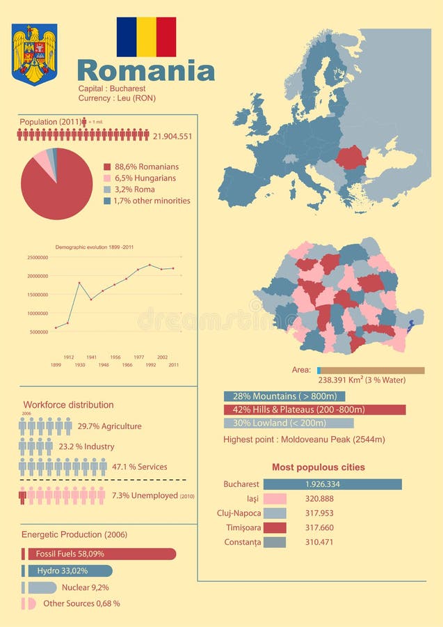 Romania Infographic stock vector. Illustration of data - 29788248