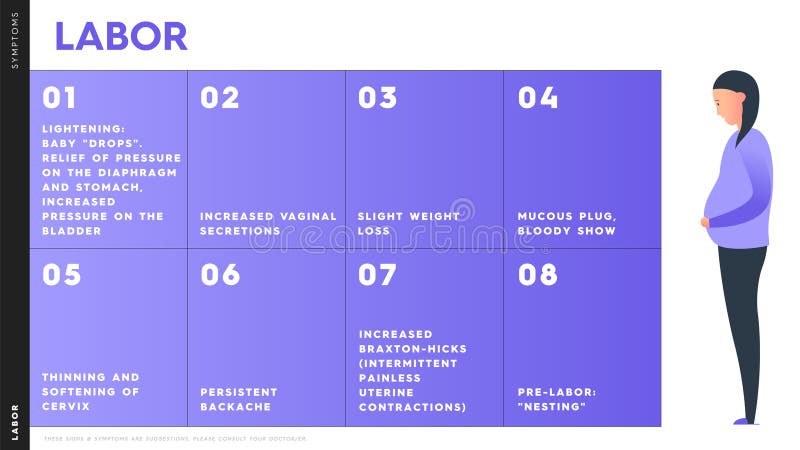 Vector Infographic Showing Labor Symptoms. Character with Indicators ...