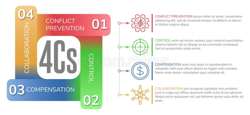 Vector Infographic Template Showcasing the 4Cs Concept Stock Vector ...