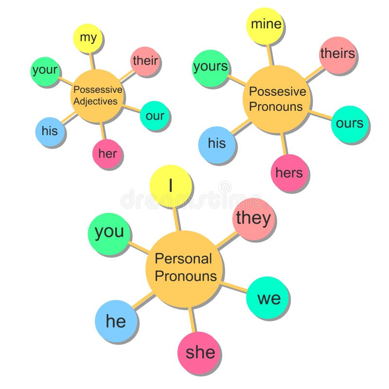 Vector Infographics. English Pronouns Stock Vector - Illustration of ...