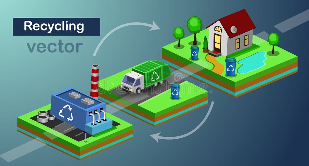 Garbage Recycling Plant Stock Illustrations – 15,849 Garbage Recycling ...