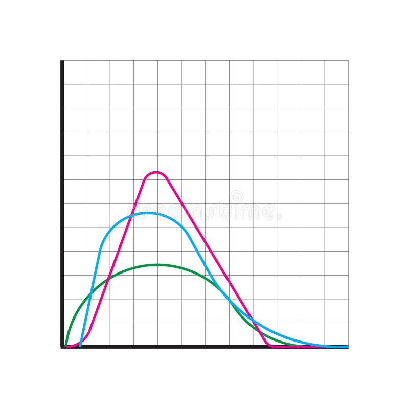 Vector Line Graph. Multiple Colored Curves. Grid Background ...
