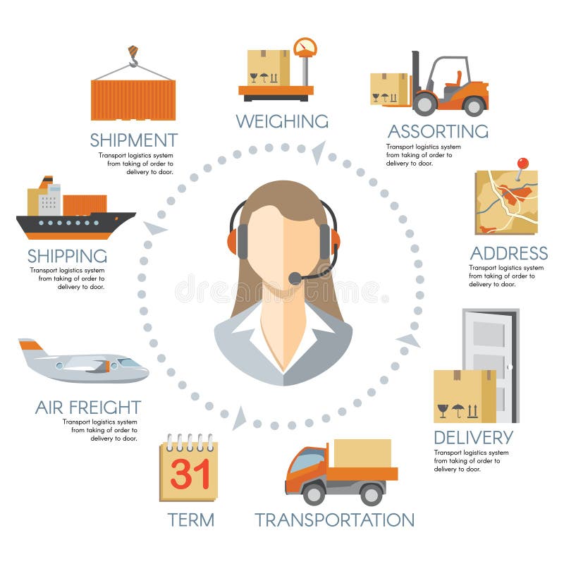 Shipment Process Stock Illustrations – 3,114 Shipment Process Stock ...