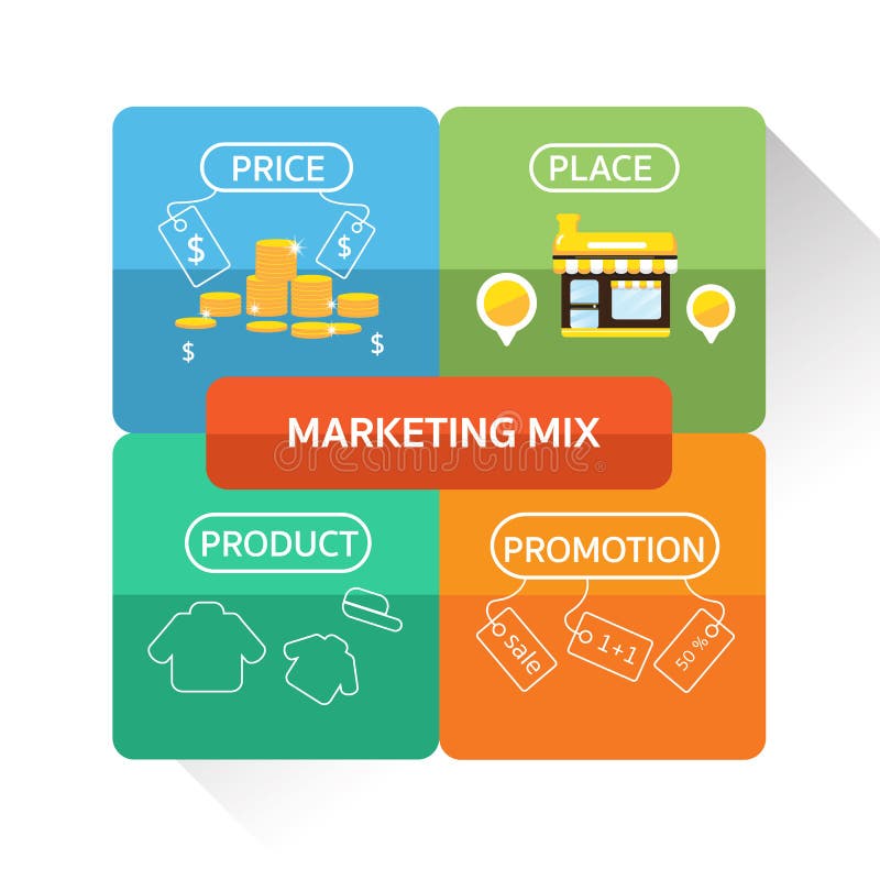 Place Marketing Mix Stock Illustrations – 739 Place Marketing Mix Stock ...