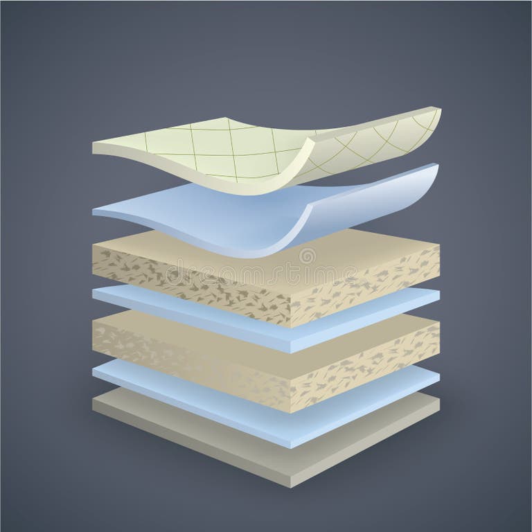 Vector Mattress Section on LayersÂŒ Stock Vector - Illustration of ...