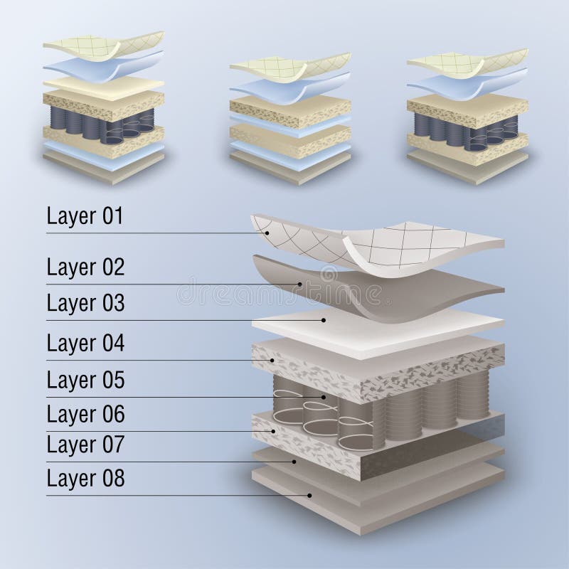 Technical Illustration of a Three-layer Waterproof Stock Vector ...