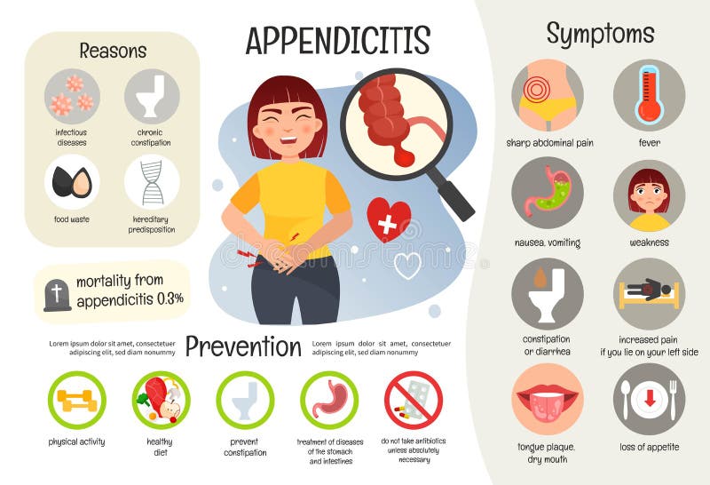 Appendicitis Pain Stock Illustrations – 729 Appendicitis Pain Stock ...