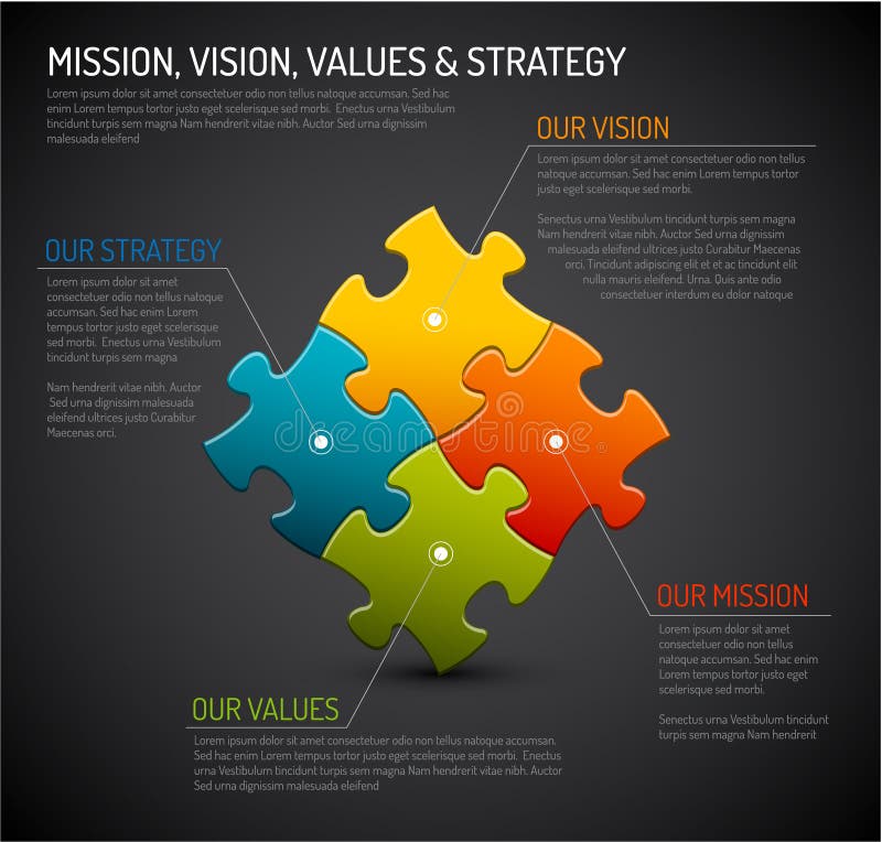 Mission, Vision And Values Diagram Stock Vector - Illustration of ...