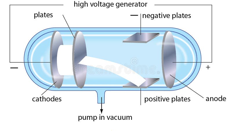 A Vector Model of the Cathodic Tube Stock Illustration - Illustration ...