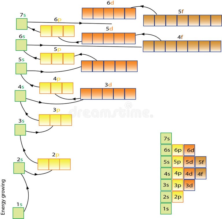 Electron Distribution Diagram Stock Illustrations – 56 Electron ...