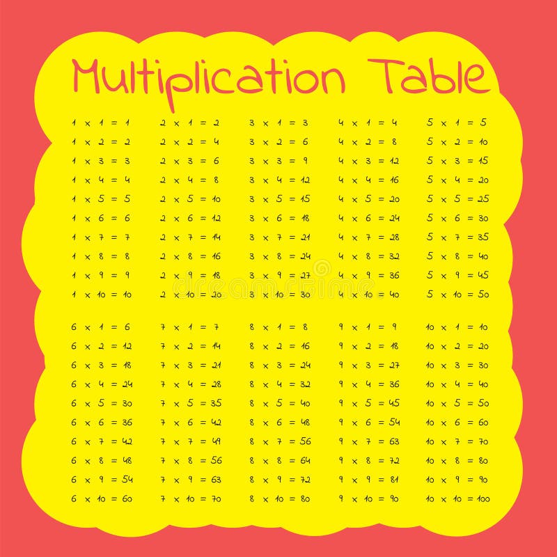 Vector Multiplication Table Stock Vector - Illustration of math, table ...