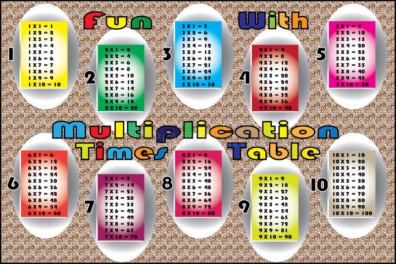 Vector of Multiplication Times Table Set Stock Vector - Illustration of ...
