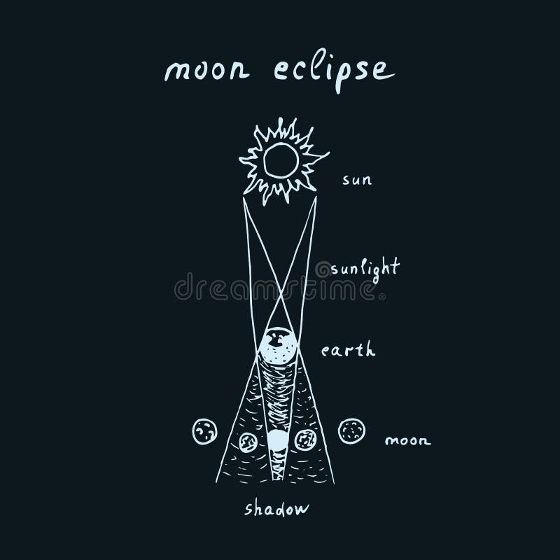 Lettering Eclipse Stock Illustrations – 93 Lettering Eclipse Stock ...