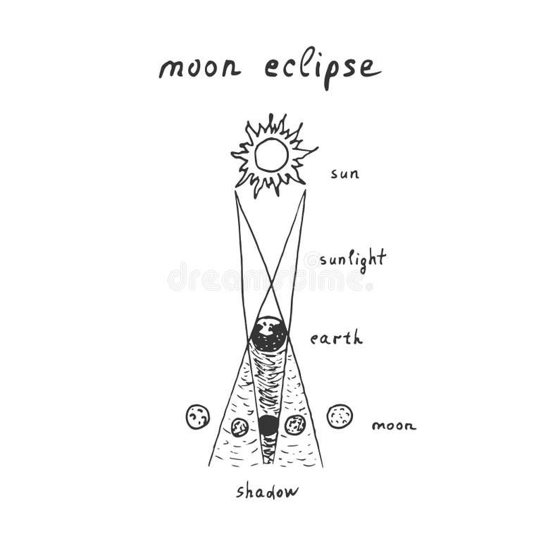 Lettering Eclipse Stock Illustrations – 93 Lettering Eclipse Stock ...