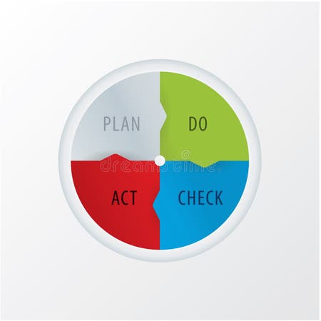 Vector PDCA Cycle in Modern Design. Simple Circle Template Stock Vector ...