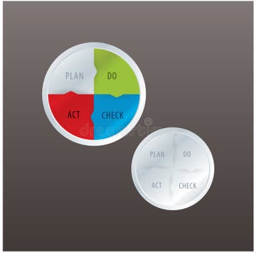 Pdca Circle Stock Illustrations – 615 Pdca Circle Stock Illustrations ...