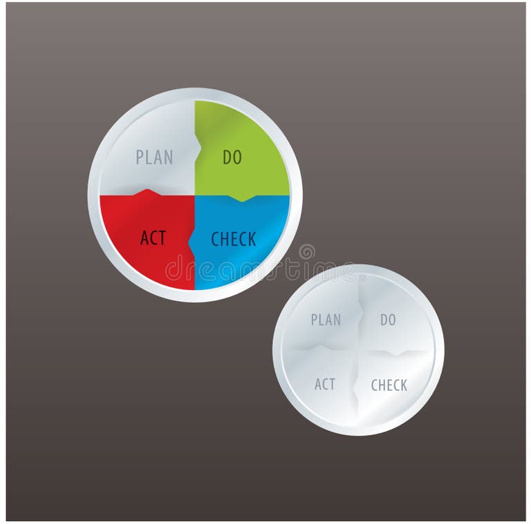 Pdca Cycle Stock Illustrations – 559 Pdca Cycle Stock Illustrations ...